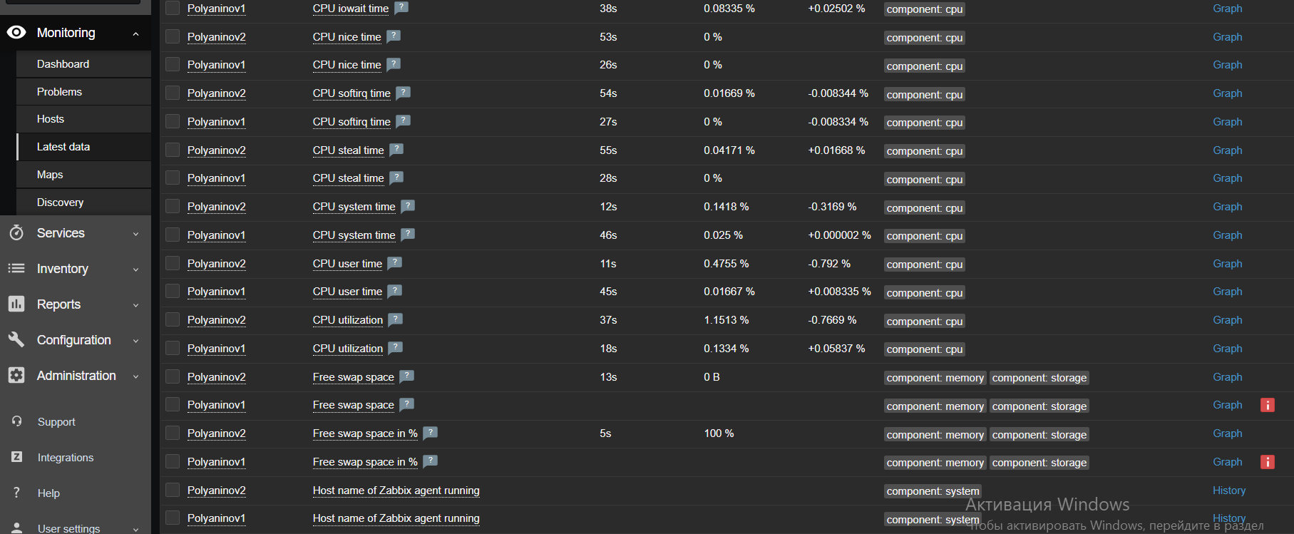 GitHub - Polyaninov/zabbix2