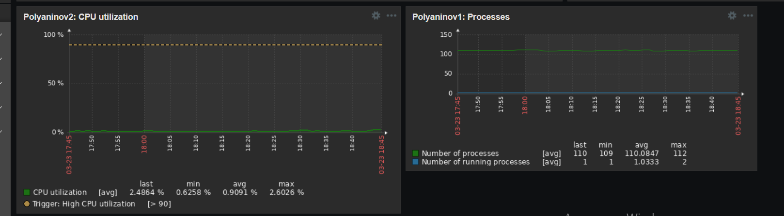 GitHub - Polyaninov/zabbix2