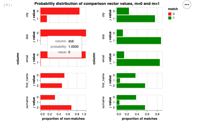m- and u-probabilities get "stuck" if set to zero · Issue #161 · moj-analytical-services/splink ...