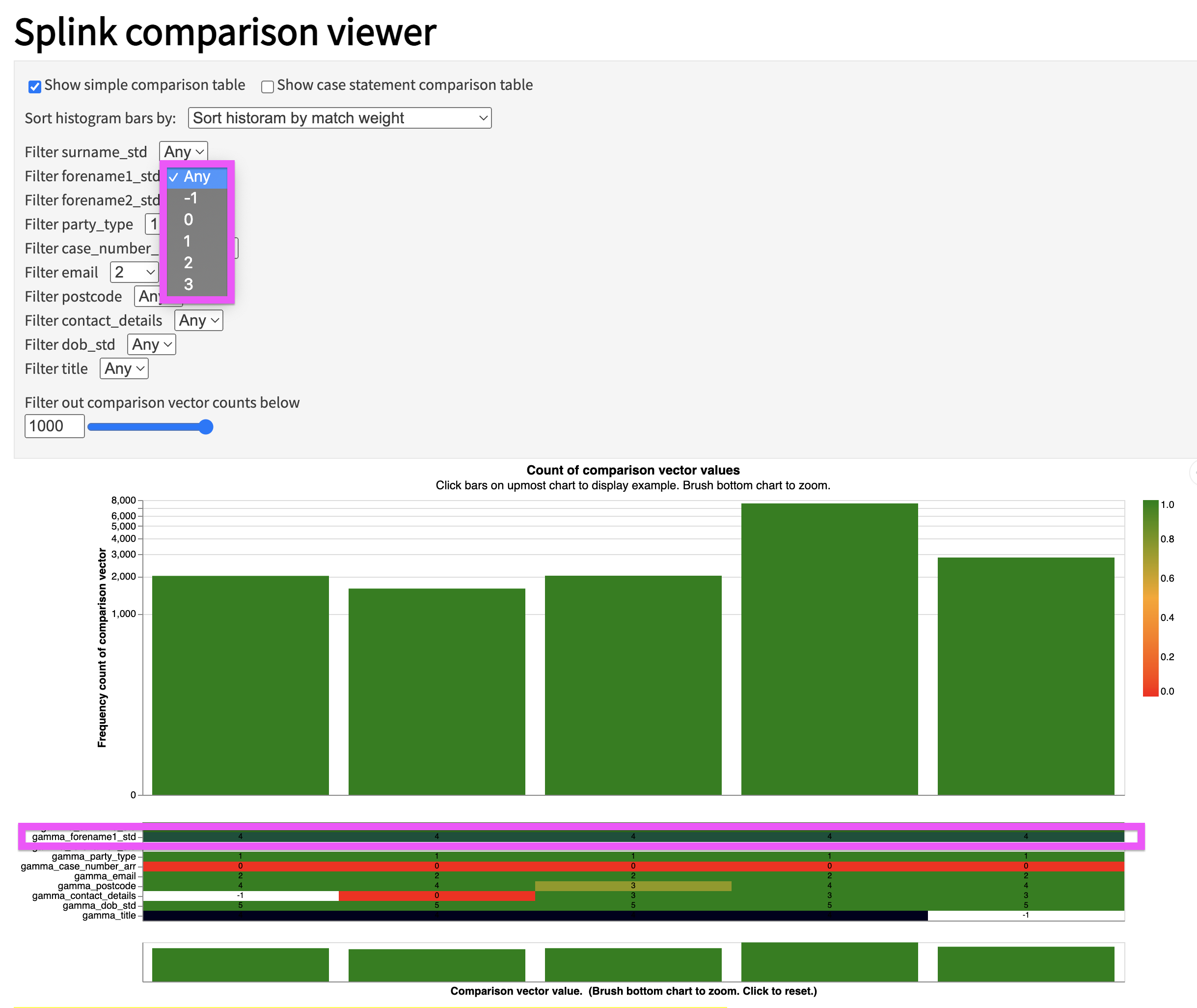Dropdown lists not including all levels present in the data · Issue #6 ...