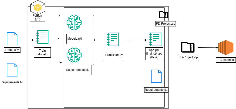 GitHub - johannarie/nube-itba