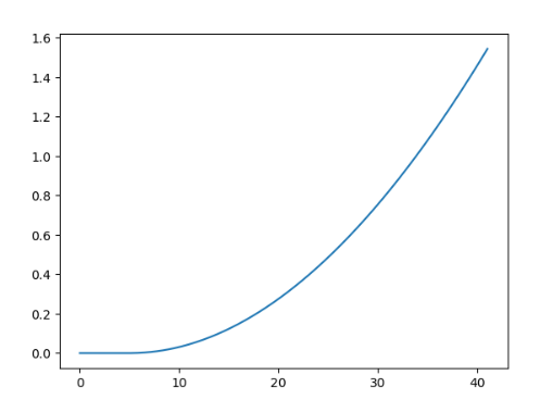 GitHub - Nagi0/CV-carro-autonomo-controle