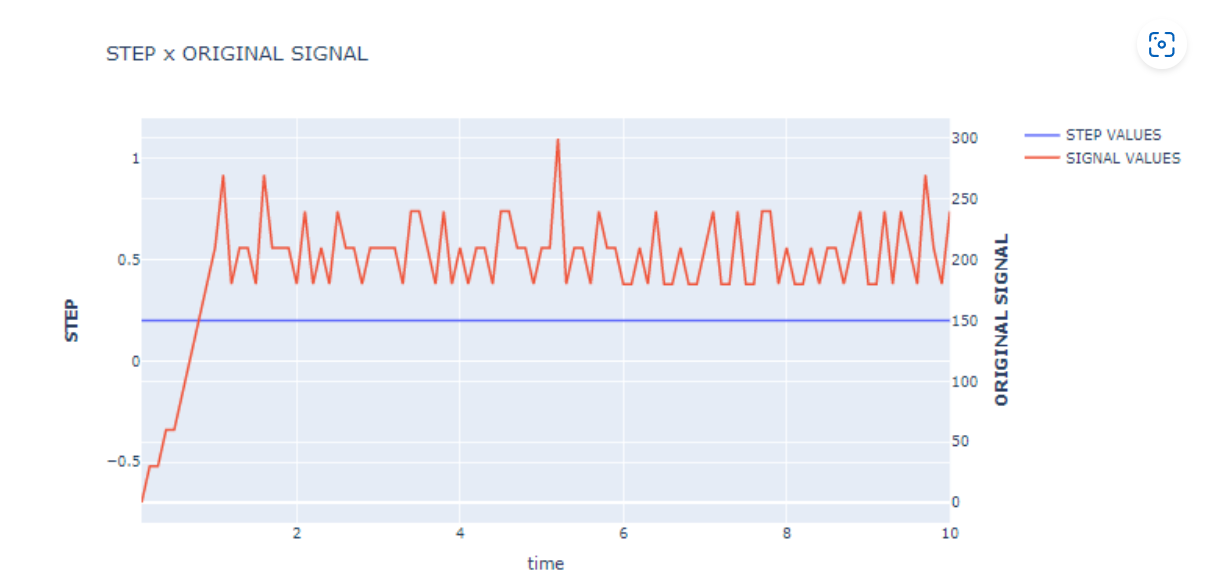 GitHub - Nagi0/CV-carro-autonomo-controle