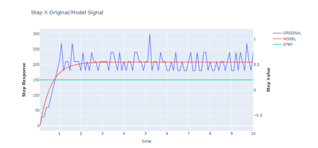 GitHub - Nagi0/CV-carro-autonomo-controle