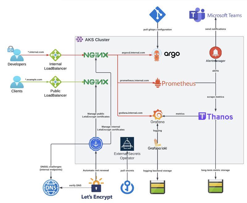 [Extensions] Model Typical K8s Deployment in MeshMap · Issue #8093 ...