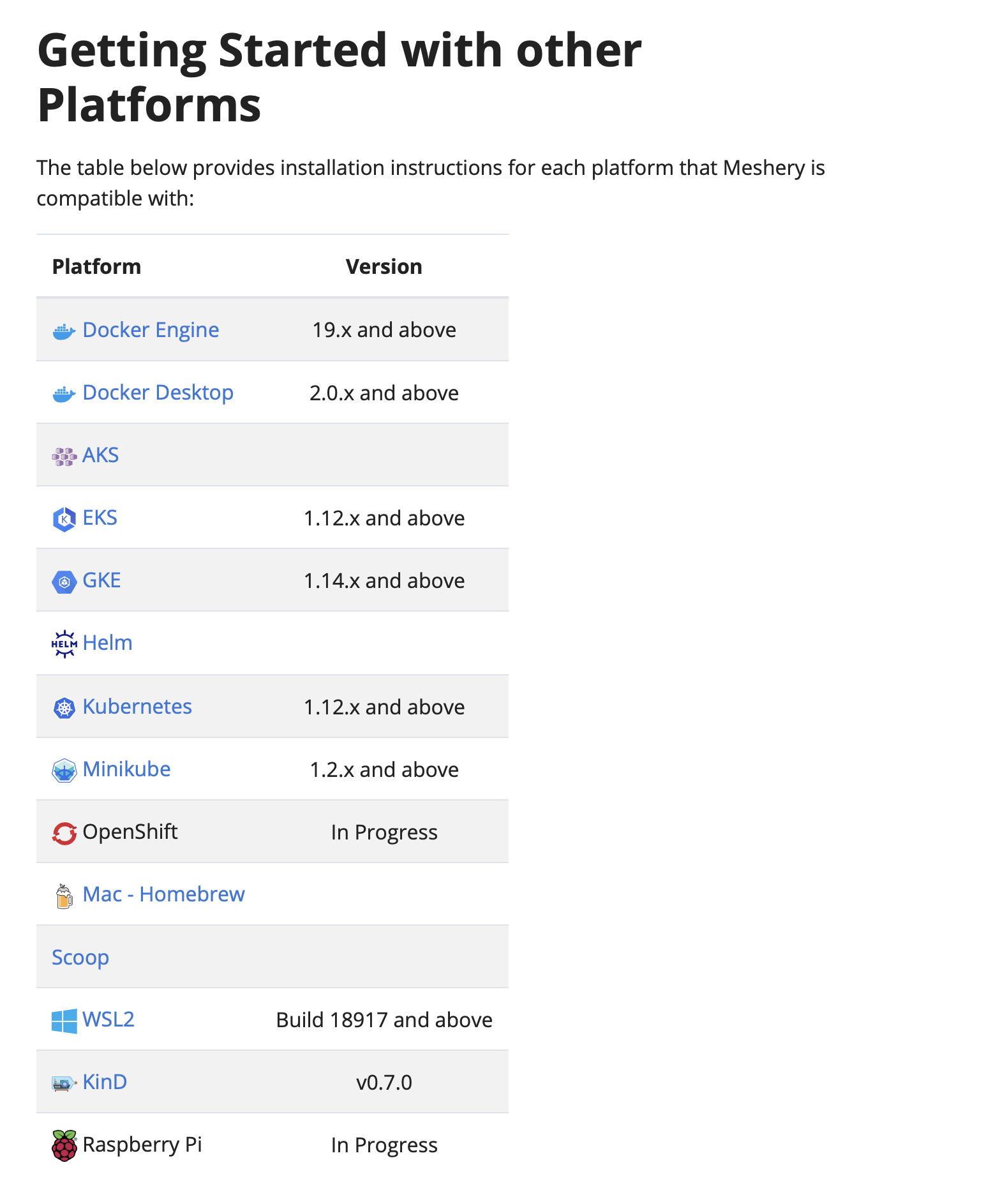 [Docs] Supported platforms should be alphabetically listed, grouped and ...