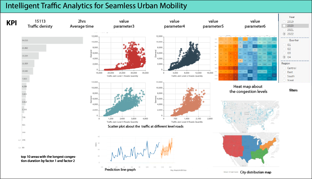 GitHub - VainaviS/GEN-Expendables: Traffic analysis and prediction system