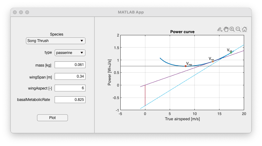 Github Rafnussflight Matlab Matlab Package For Modelling The Flying Bird