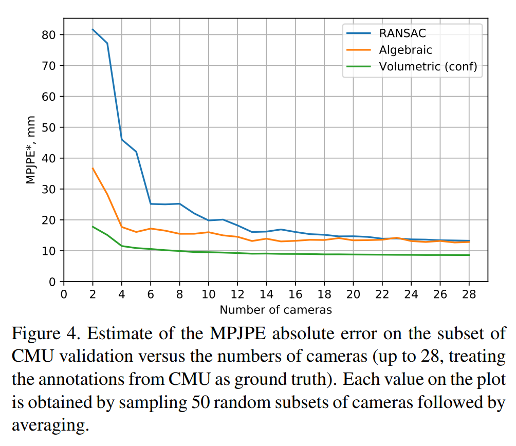 Question About Joints Confidences Regression And If Only 2 Views Available · Issue 31 · Karfly
