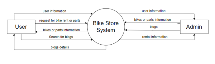 GitHub - jisachet/Bikesmart
