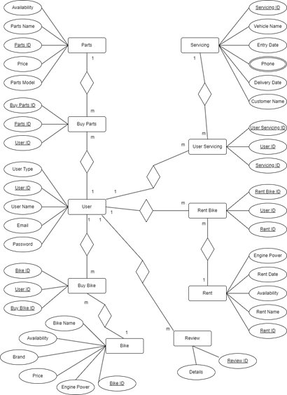 GitHub - jisachet/Bikesmart