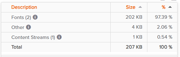 More efficient font subsetting · Issue #895 · typst/typst · GitHub
