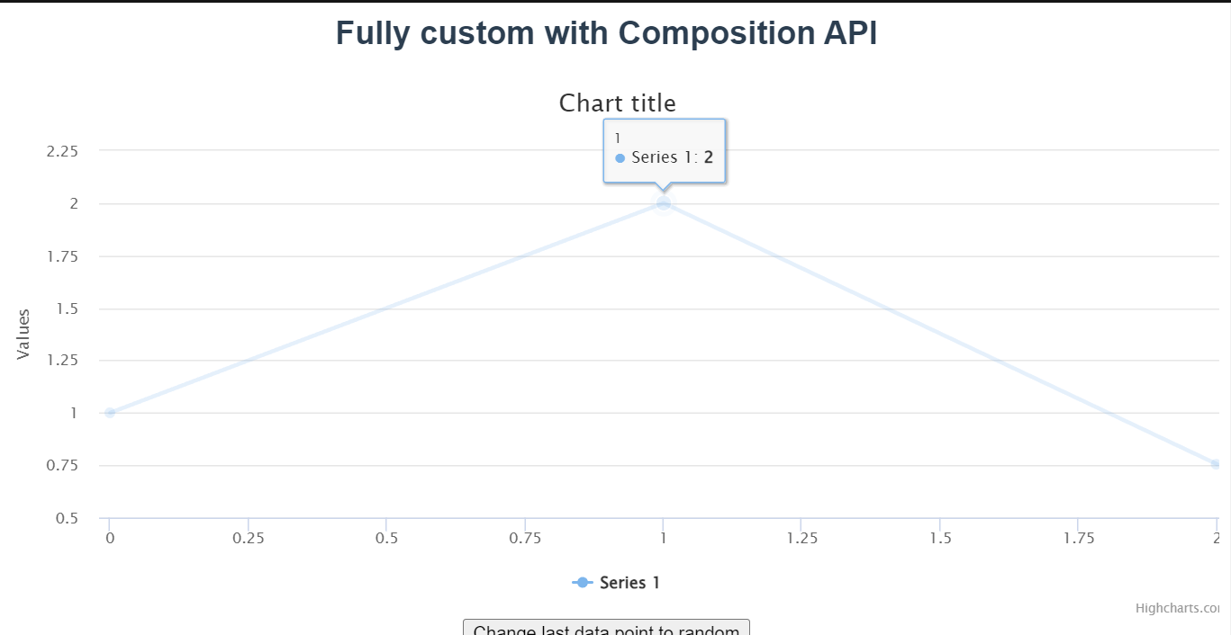Chart data update alters mouse hover behavior · Issue #239 · highcharts/highcharts-vue · GitHub