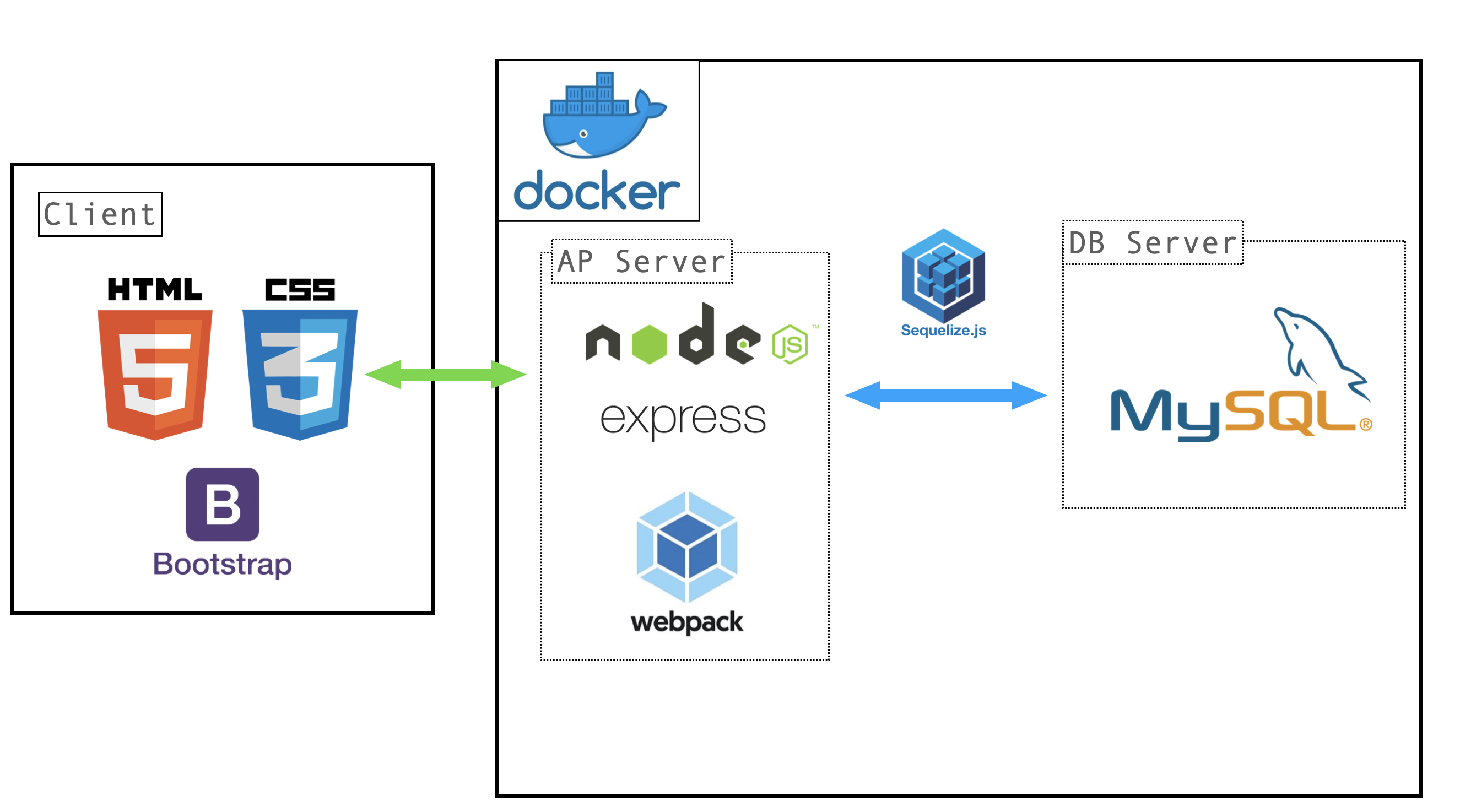 GitHub - yoshiblog-space/bulletinboard