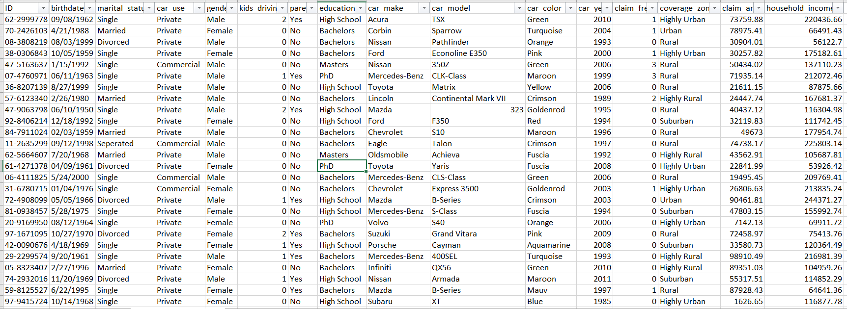 GitHub - cjajawachuku/Car_Insurance_Claims_Analysis