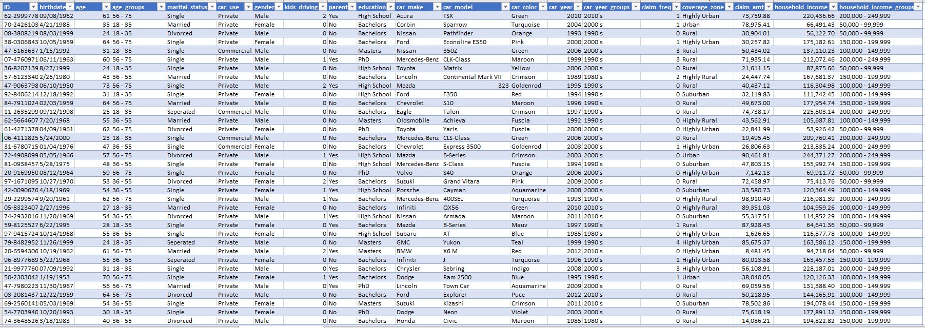 GitHub - cjajawachuku/Car_Insurance_Claims_Analysis