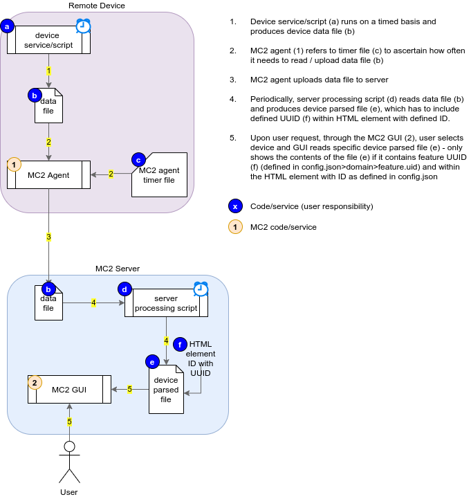 Feature Request Ability For Agent To Parse Local File For Mc2 Server To Display · Issue 2422 