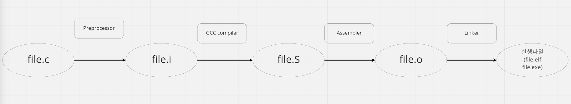 wiki_RTOS_eport(elf image) · Issue #2 · Moon-HyeKyung/rtos_study · GitHub