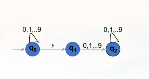 GitHub - PedroNascimento/afd-python: Algoritmo que se comporta como um ...
