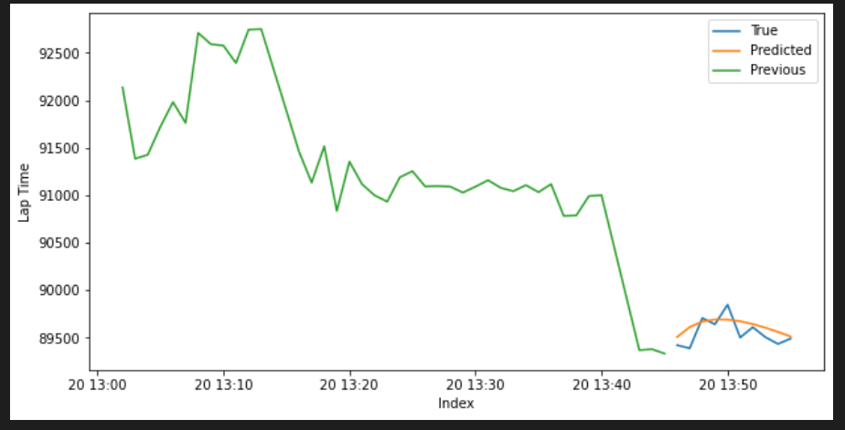 GitHub - HenriEloy/F1_lapTime_prediction: A lap time prediction project