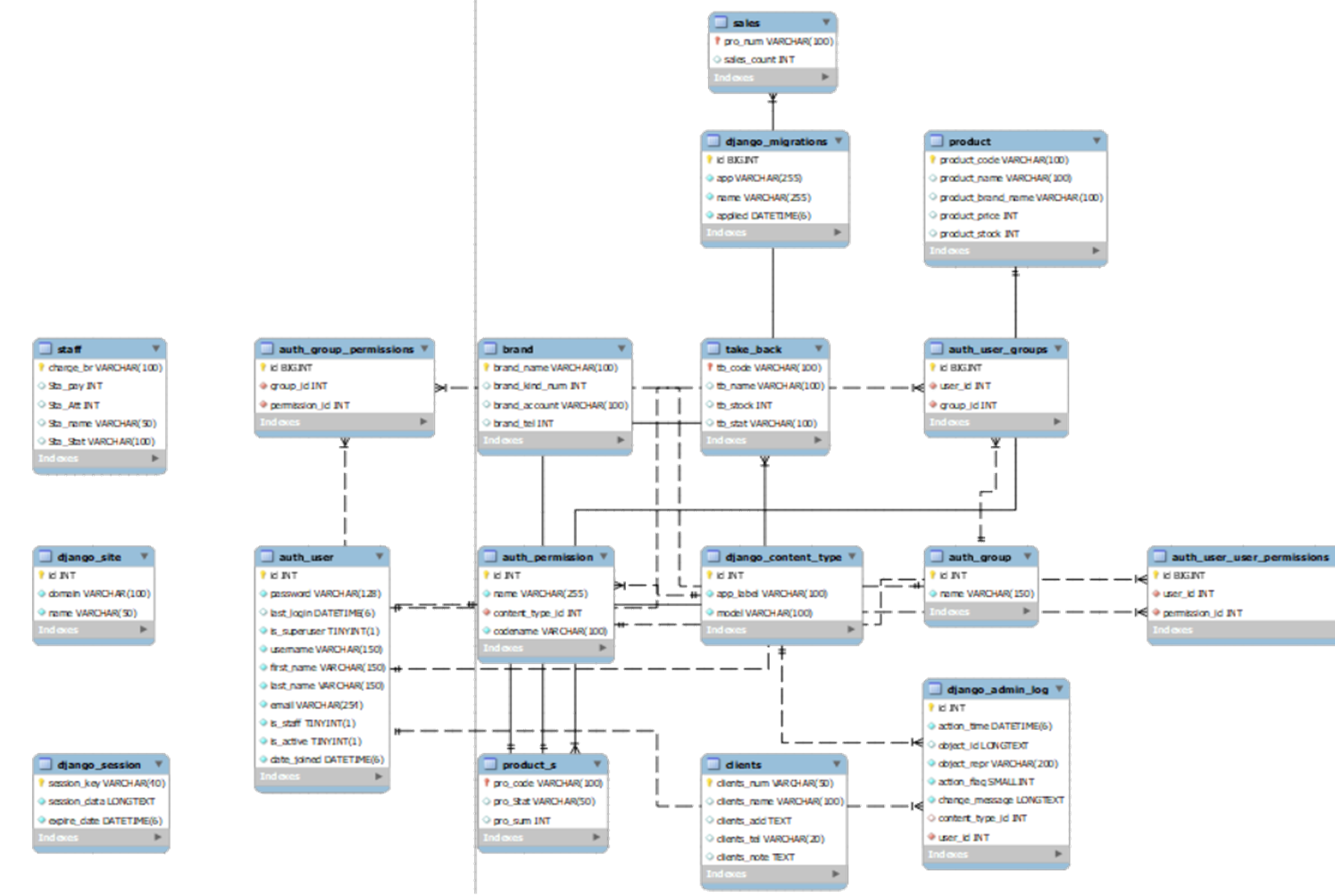 GitHub - Bad-day/ERPSystem