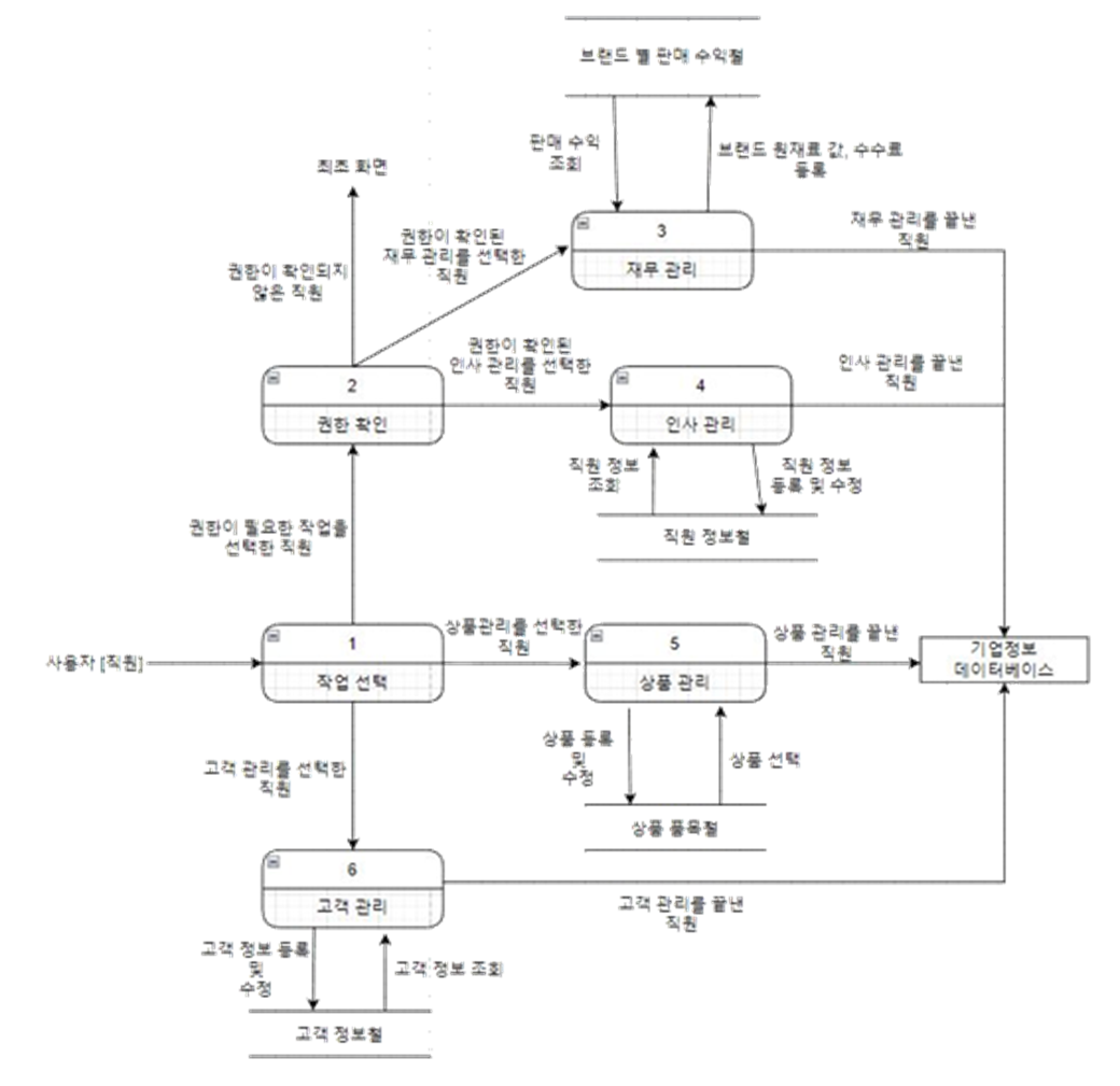 GitHub - Bad-day/ERPSystem