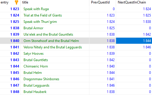 Horde Warrior Level 20 quest chain is messed up · Issue #160 · TeamEverlook/Everlook-BugTracker ...