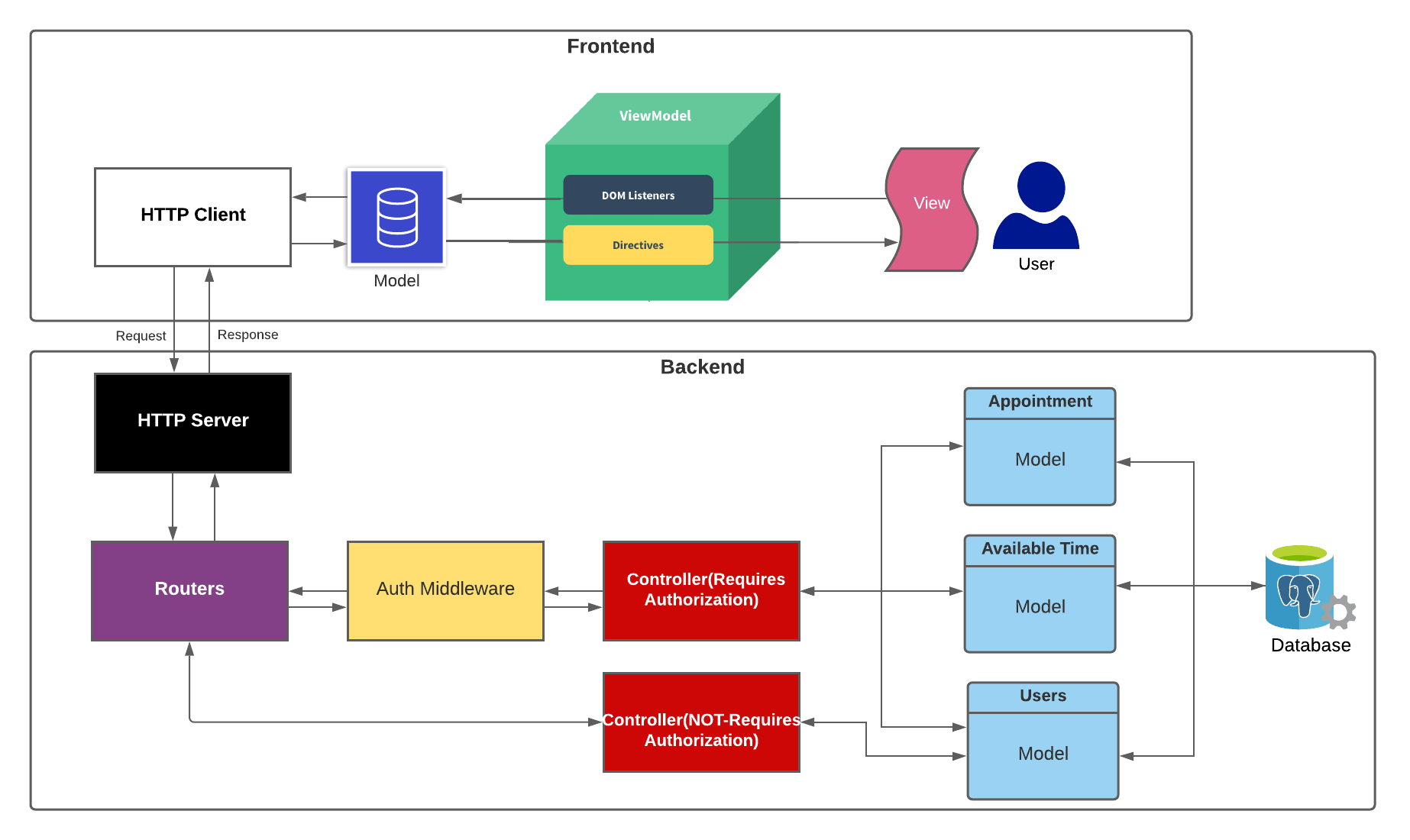 GitHub - kayra-polat/Online-Doctor-Appointment-System-ODAS-: A client ... GitHub - kayra-polat/Online-Doctor-Appointment-System-ODAS-: A client ...