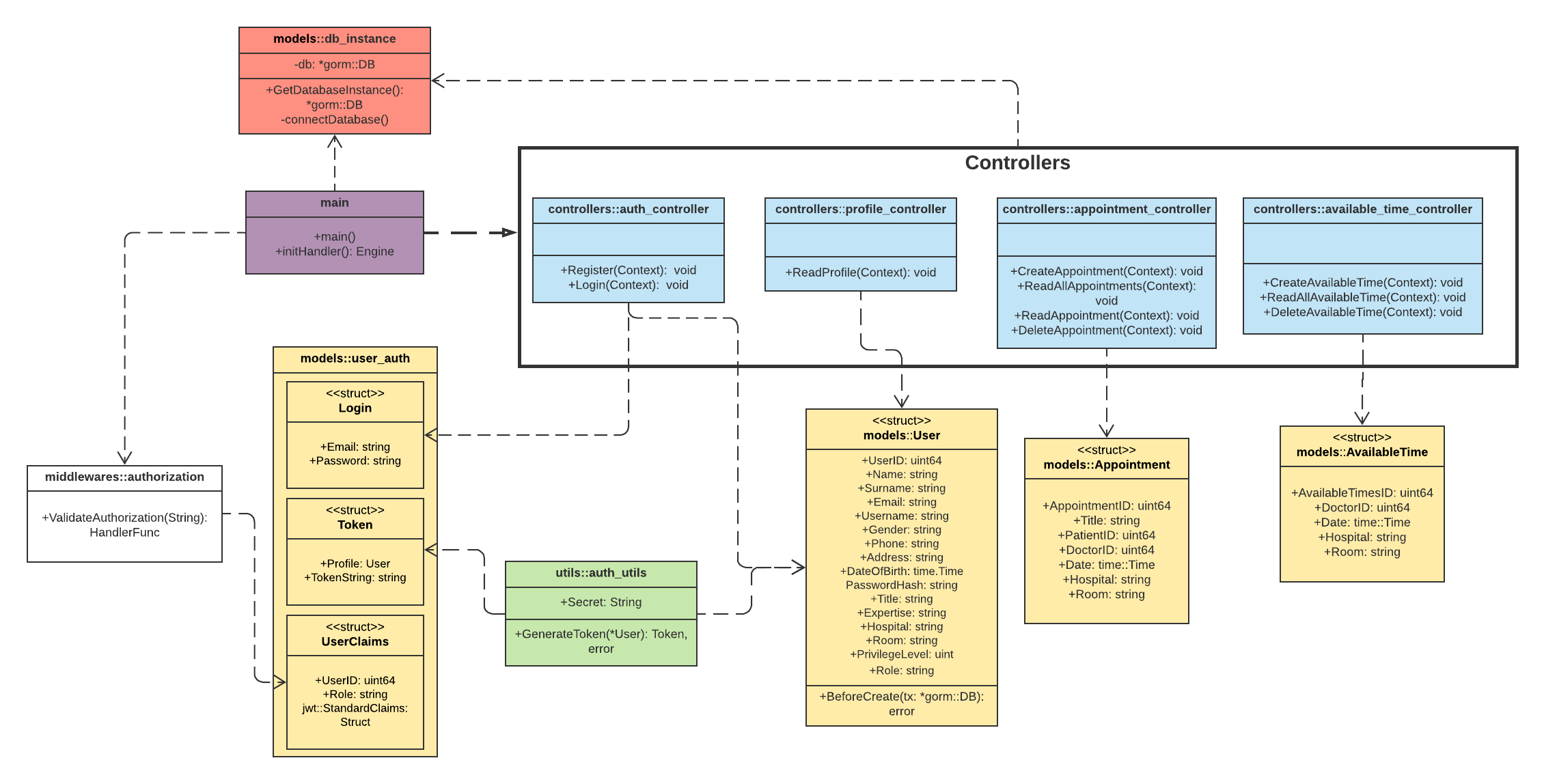 GitHub - kayra-polat/Online-Doctor-Appointment-System-ODAS-: A client ... GitHub - kayra-polat/Online-Doctor-Appointment-System-ODAS-: A client ...