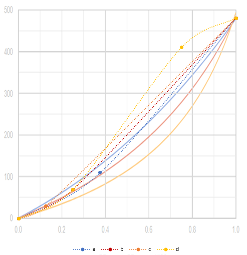 Custom curves on rate profiles · Issue #10396 · betaflight/betaflight ...