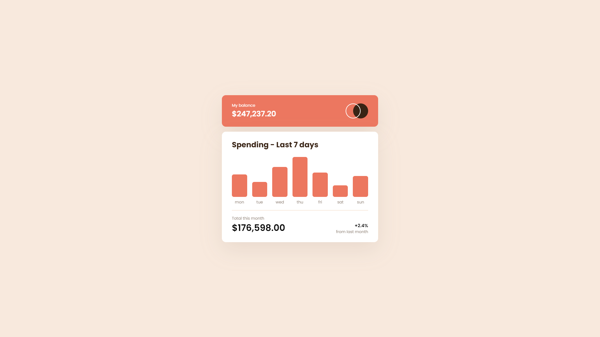 GitHub - cristyz/expenses_chart_challenge: This is a solution to the ... GitHub - cristyz/expenses_chart_challenge: This is a solution to the ...