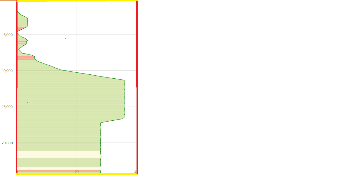 Is it possible to set border color of plot container in XY chart · Issue #3167 · amcharts ...