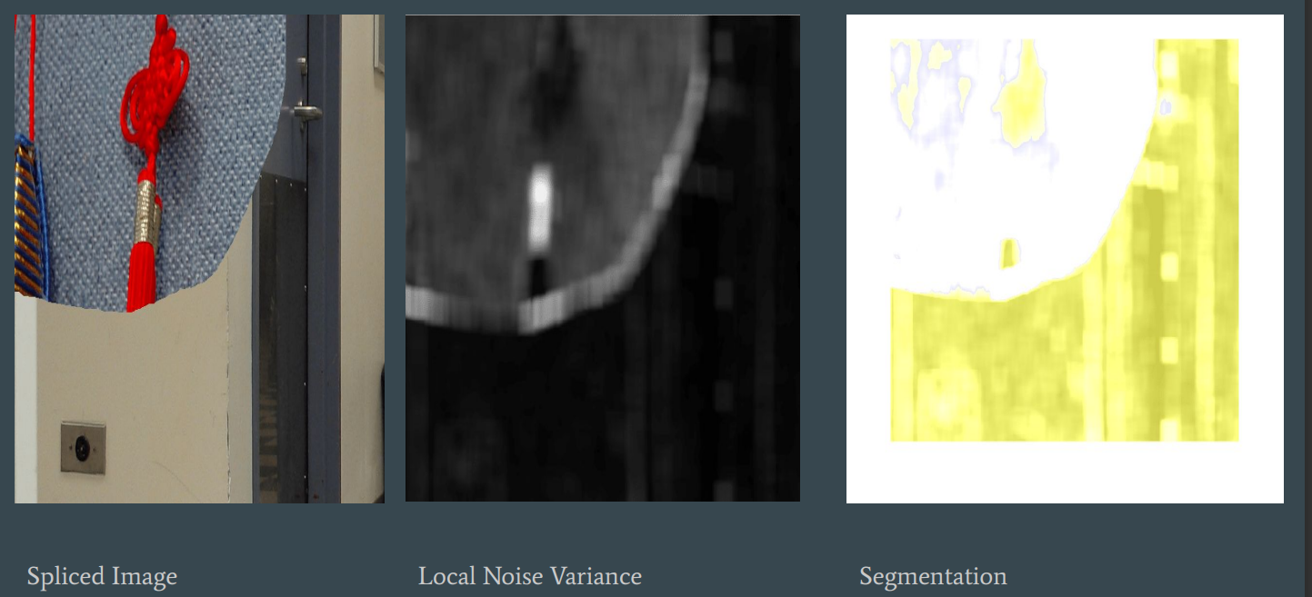 Github Ayushm380 Image Splicing Detection An Algorithm To Determine