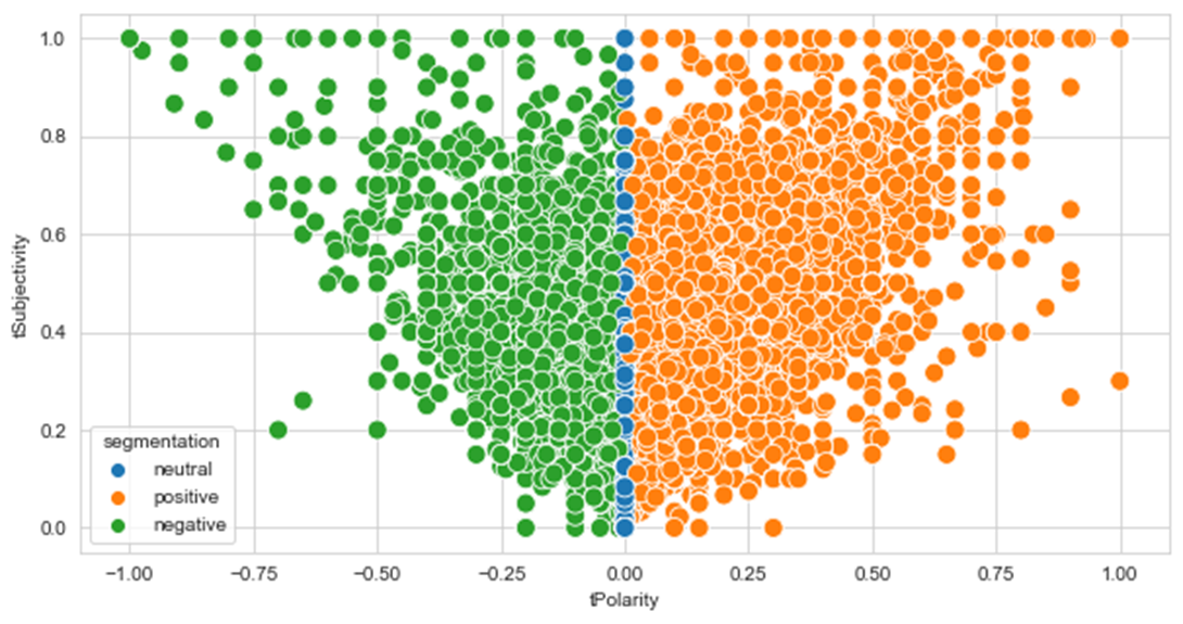 GitHub - Jahnavi-Chunduru/Sentithon-team-Cluster-