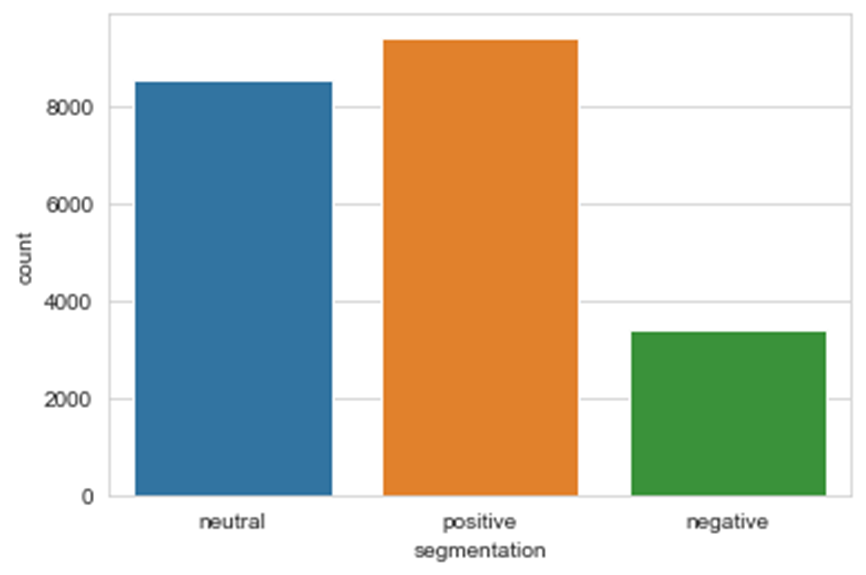 GitHub - Jahnavi-Chunduru/Sentithon-team-Cluster-