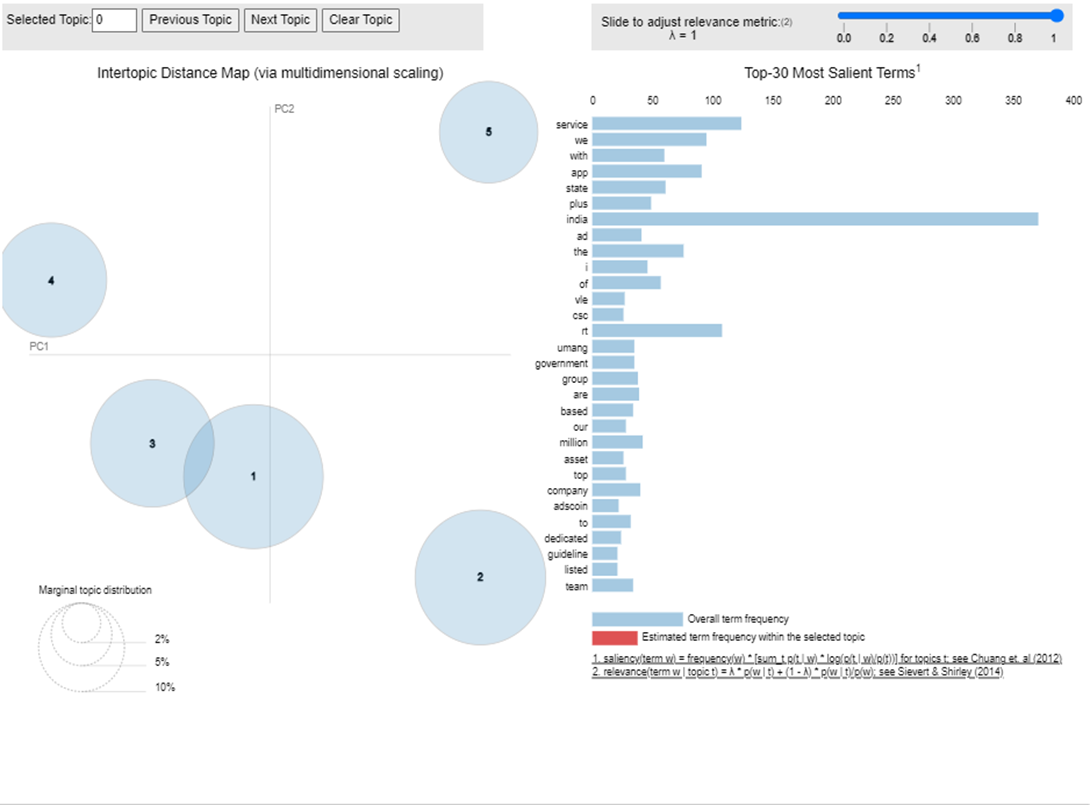 GitHub - Jahnavi-Chunduru/Sentithon-team-Cluster-