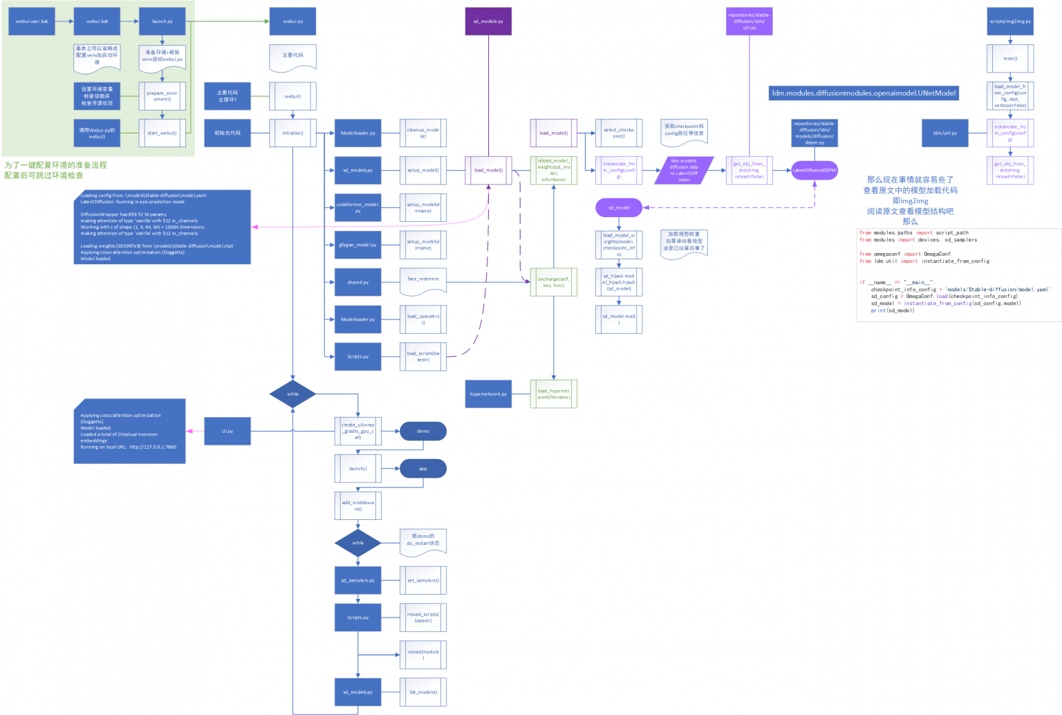 访问优化 · Issue #30 · sudoskys/StableDiffusionBook · GitHub