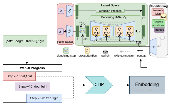 访问优化 · Issue #30 · sudoskys/StableDiffusionBook · GitHub