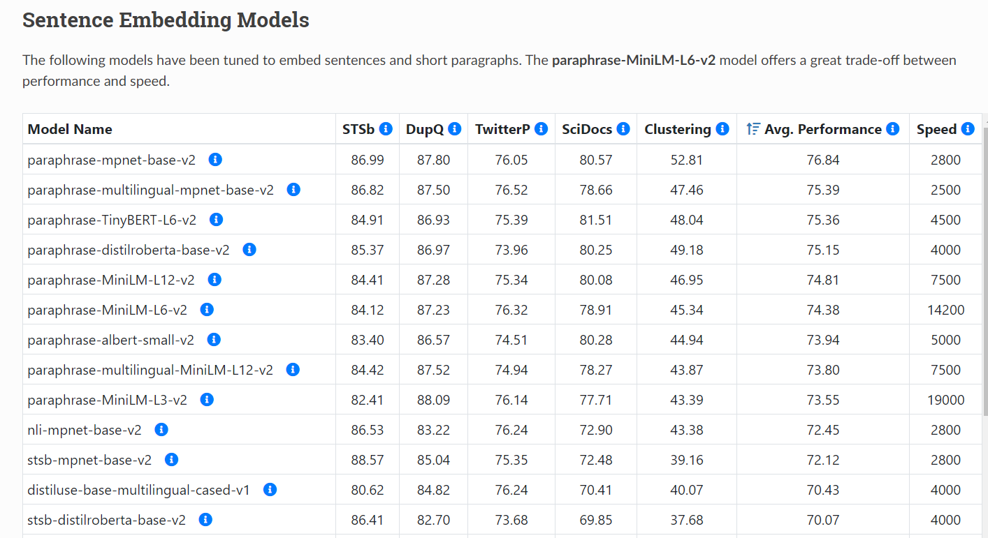 Can i use paraphrase-mpnet-base-v2 for creating semantic search engine? · Issue #1027 · UKPLab ...