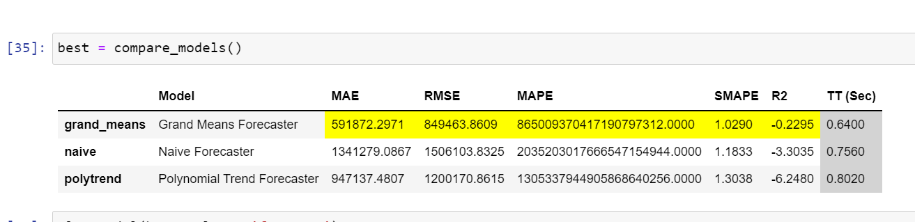 Unable to show complete models list when training with Pycaret timeseries · Issue #1886 ...