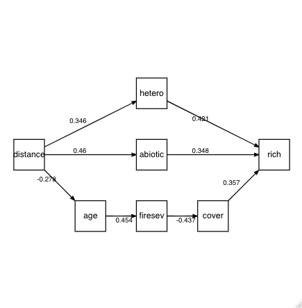 Automatic label positioning overlaps arrows or lines. · Issue #312 ...