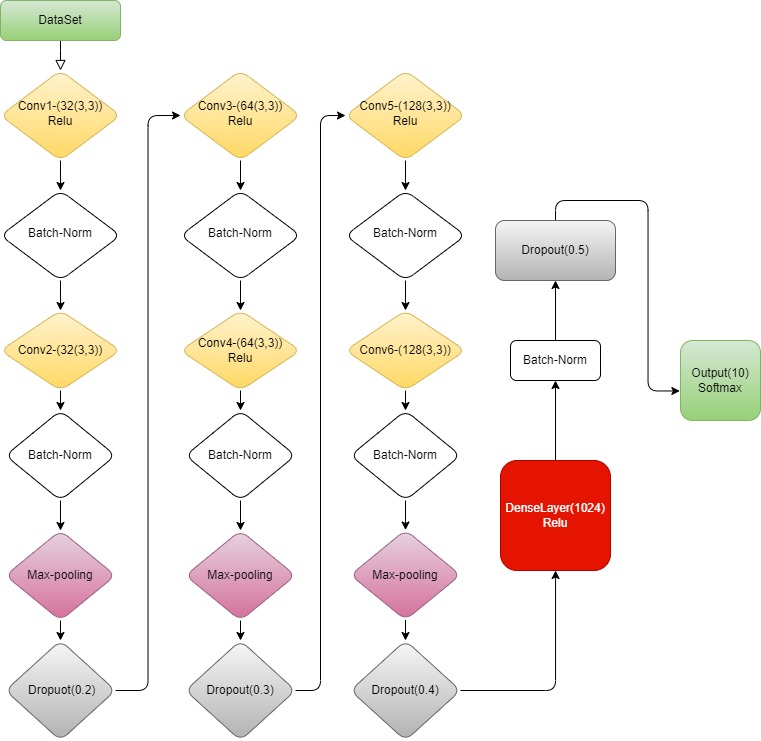 GitHub - Iryna-Lytvynchuk/Data_project