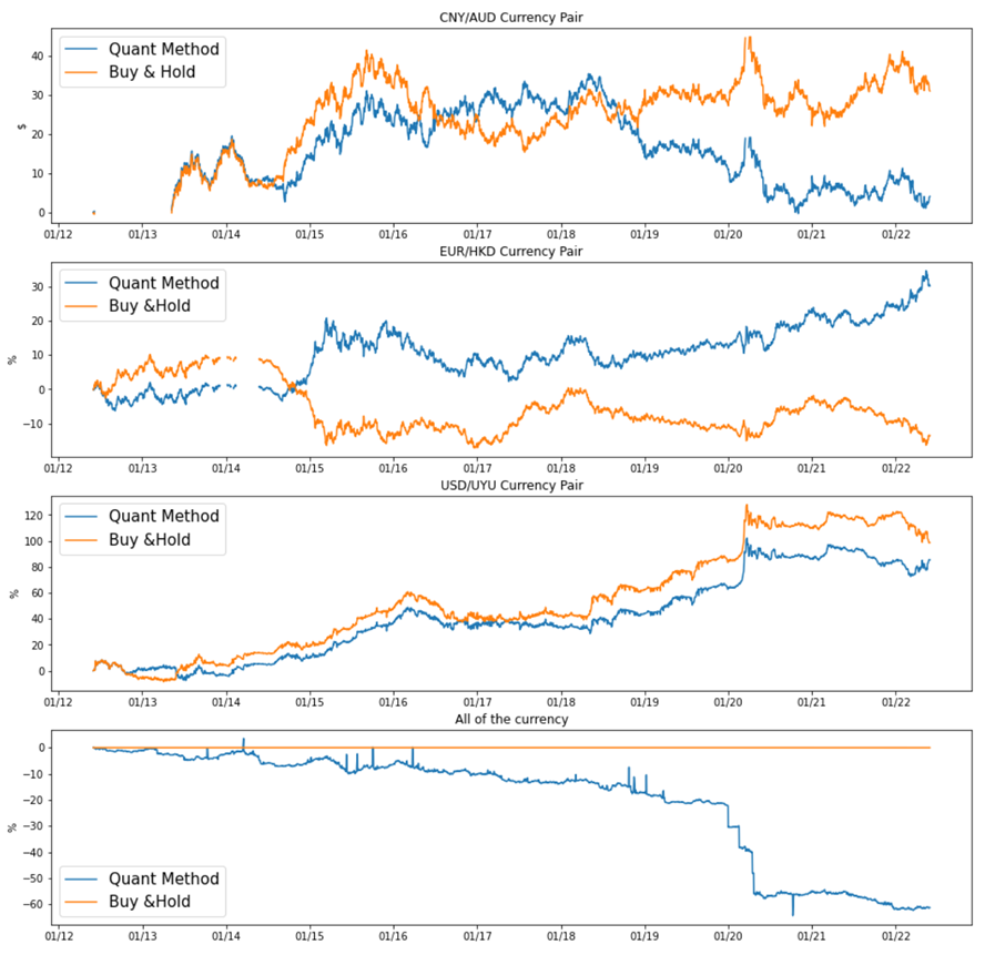GitHub - MayankBharati/Quant-Trading-Project: Exploring Golden Cross and EMA for quantitative ...