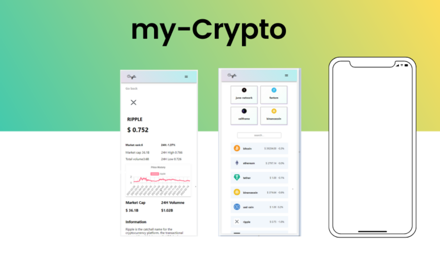 Github Esther615kimreact Chartjs My Crypto Data Visualisation With React And Chartjs 5281