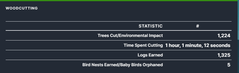 [Bug]: Astrology/Woodcutting not properly applying offline Mastery XP · Issue #1701 · MelvorIdle ...