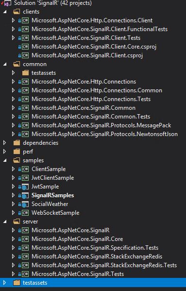 Fixup SignalR sln by BrennanConroy · Pull Request #6622 · dotnet/aspnetcore · GitHub