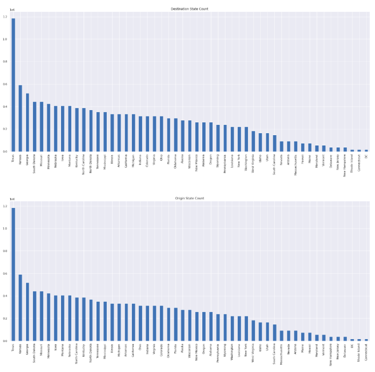 final-project-migration-x-group/Proposal.md at main · CMU-IDS-Fall-2022/final-project-migration ...