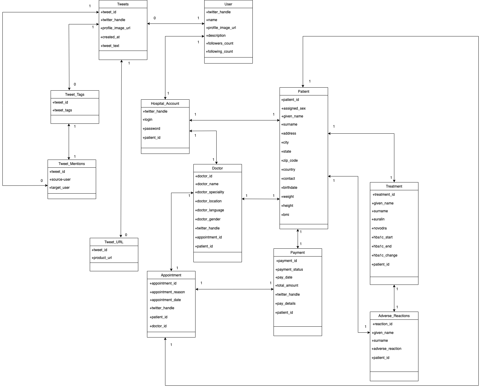 GitHub - Anuja-Shinde/Assignments