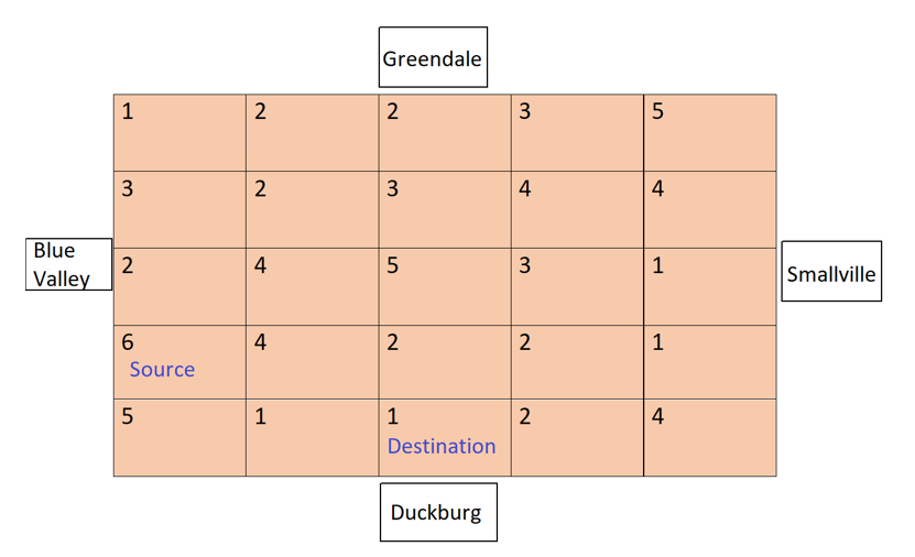 GitHub - itskavyagupta/path-between-cities: Implement BFS/DFS ...