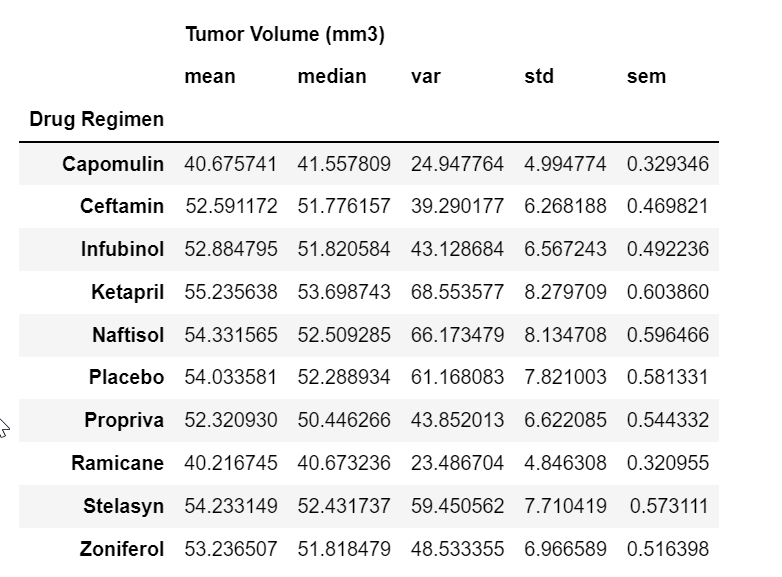 GitHub - vertta/power-of-plots: Module 5 Matplotlib Challenge